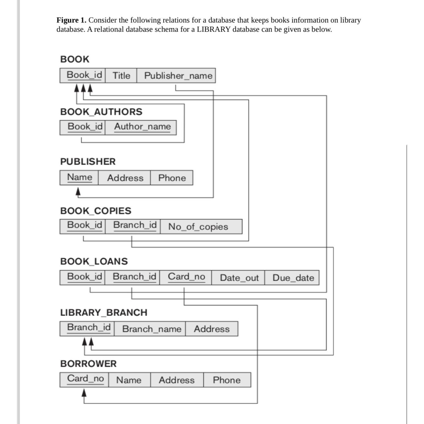 Figure 1. ﻿Consider the following relations for a | Chegg.com
