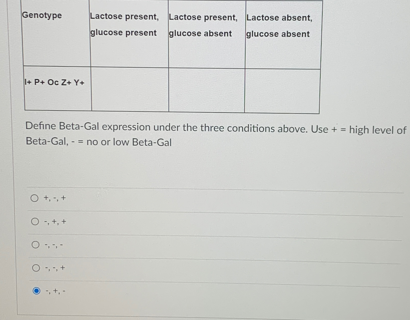 Solved \table[[Genotype,\table[[Lactose present,],[glucose | Chegg.com