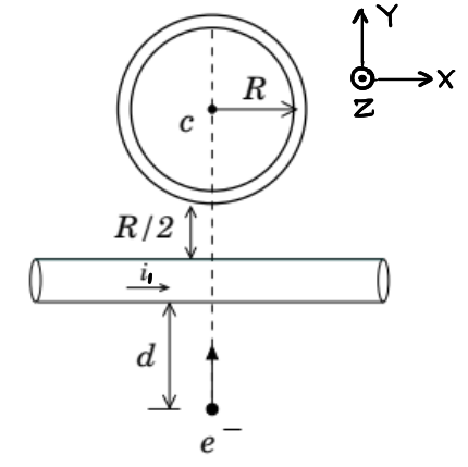 Solved A single current-carrying circular loop of radius | Chegg.com