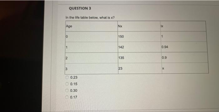 Solved QUESTION 3 In the life table below. what is x ? | Chegg.com