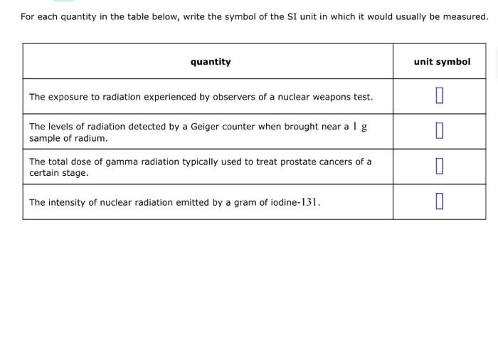 Solved For each quantity in the table below, write the | Chegg.com