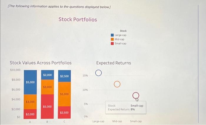 Solved Portfolio Investment Percentage by Stock A B Tableau | Chegg.com