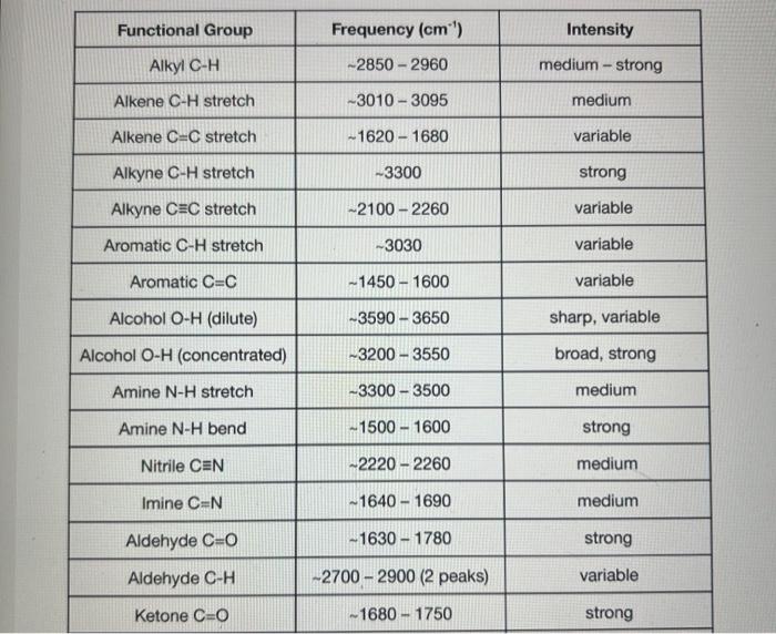 Solved \begin{tabular}{|c|c|c|} \hline Carboxylic acid C=O & | Chegg.com