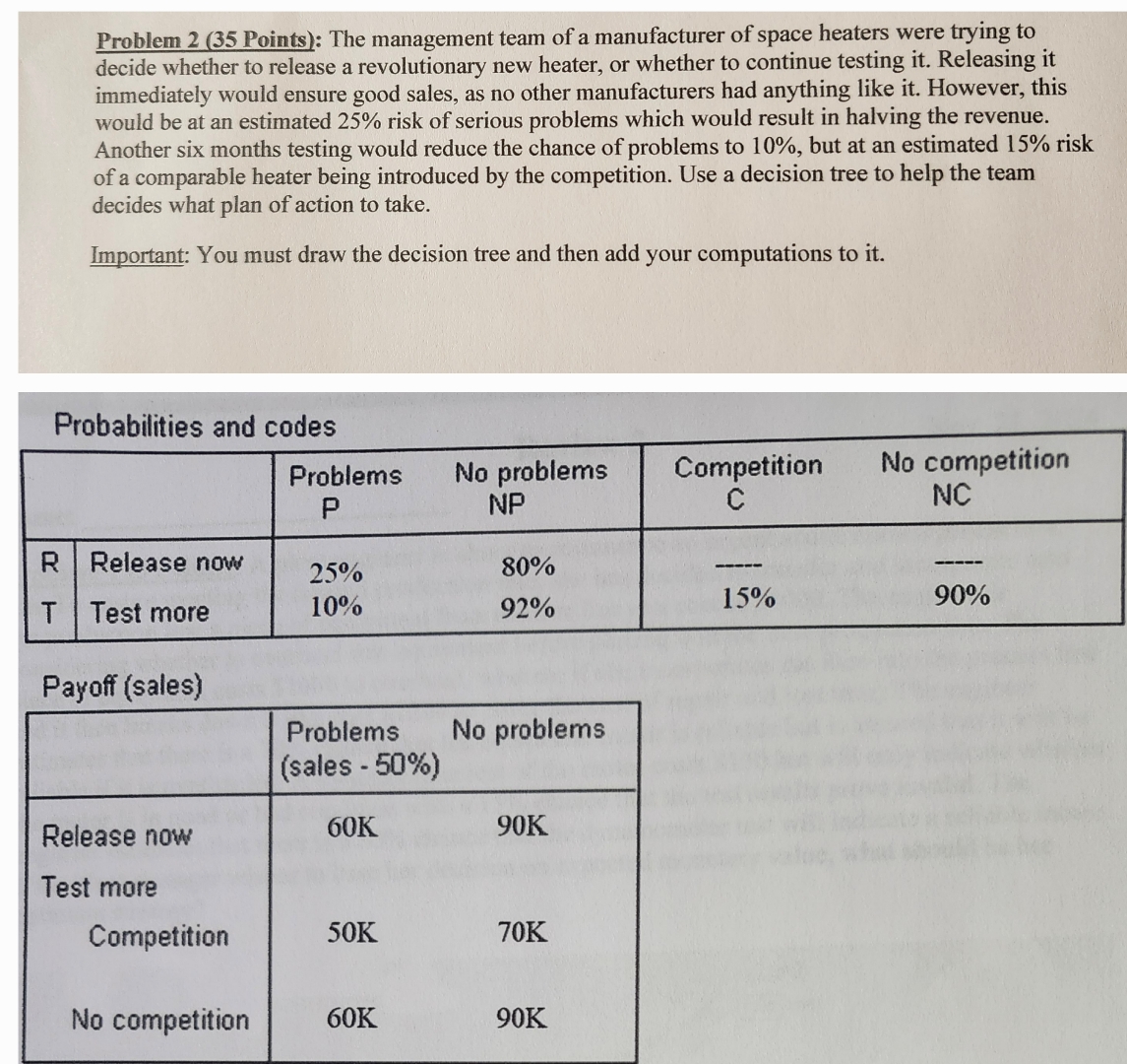 Solved Problem 2 (35 ﻿Points): The management team of a | Chegg.com