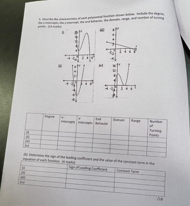 Solved 3. Describe the characteristics of each polynomial | Chegg.com