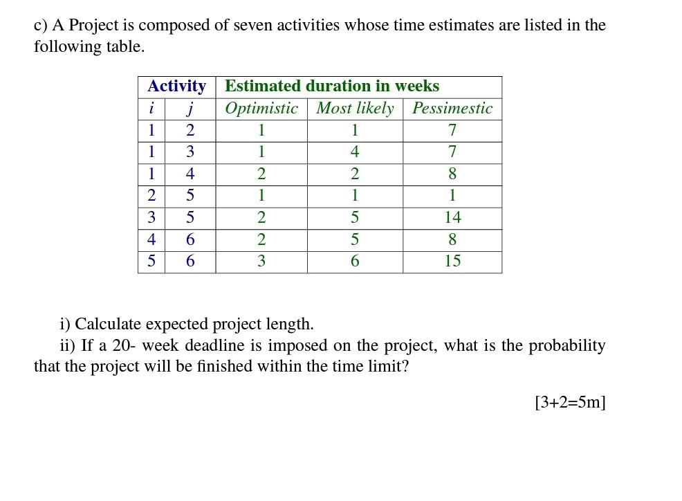 Solved c) A Project is composed of seven activities whose | Chegg.com