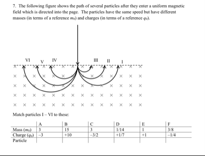 Solved The following figure shows the path of several | Chegg.com