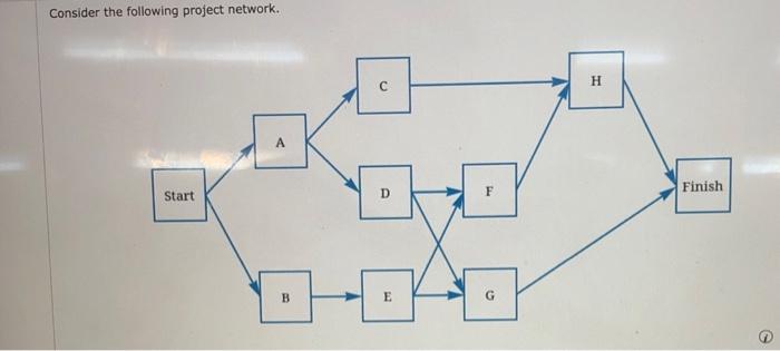 Solved Consider the following project network. Start U D F | Chegg.com
