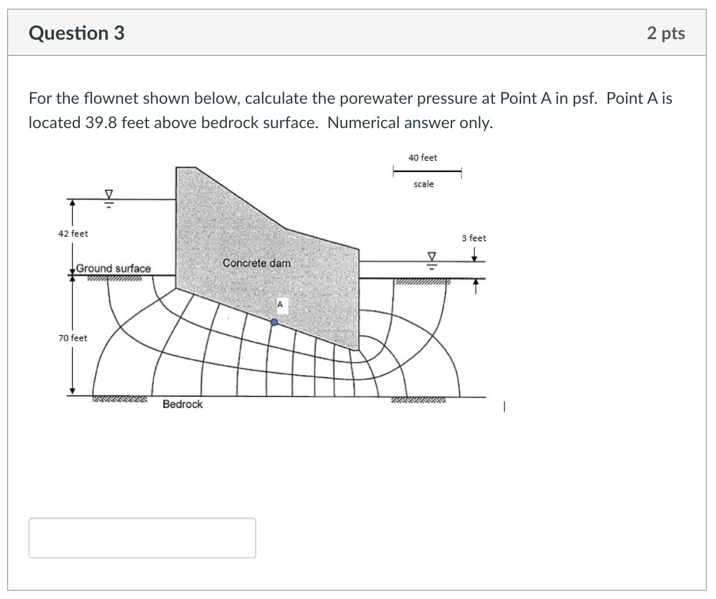 Solved Question 32 ﻿ptsFor the flownet shown below, | Chegg.com