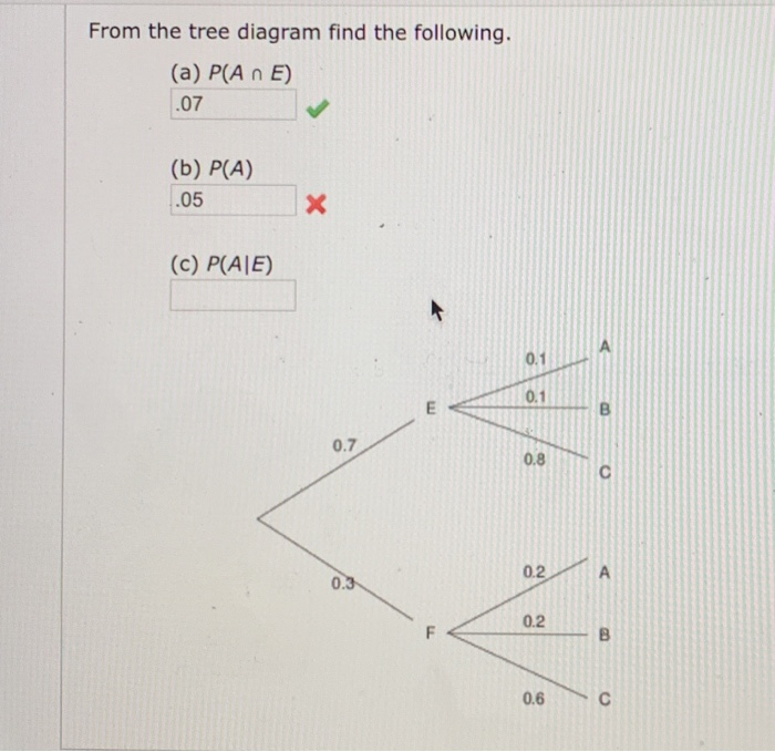 Solved From the tree diagram find the following. (a) P(A n | Chegg.com