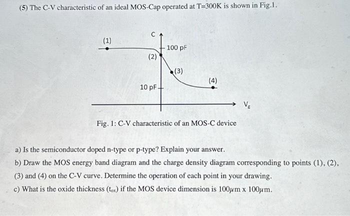 Solved (5) The C-V characteristic of an ideal MOS-Cap | Chegg.com
