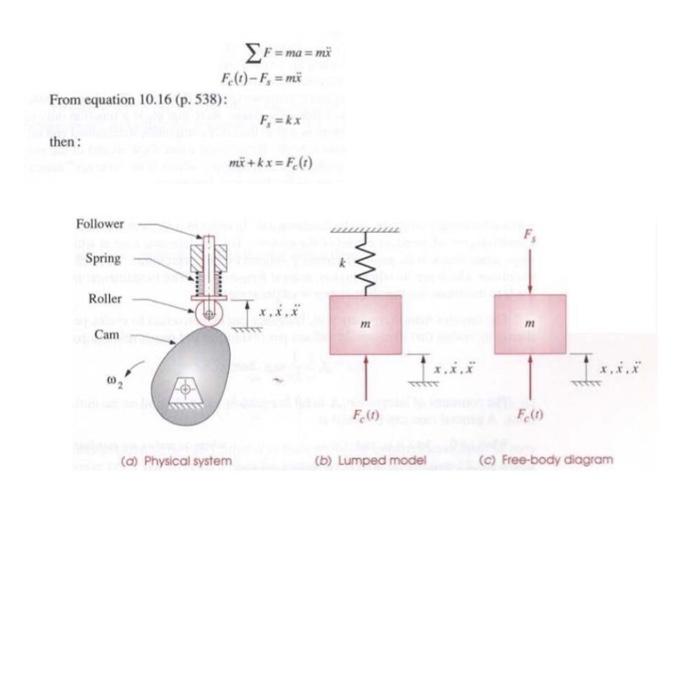 Solved Design a CAM for cycloidal rise 2 cm over 180 degrees | Chegg.com