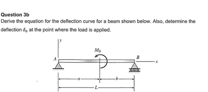 Solved Derive the equation for the deflection curve for a | Chegg.com