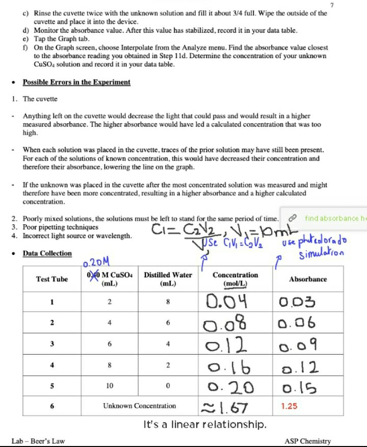 Solved Determination of the Concentration using Colorimetric | Chegg.com