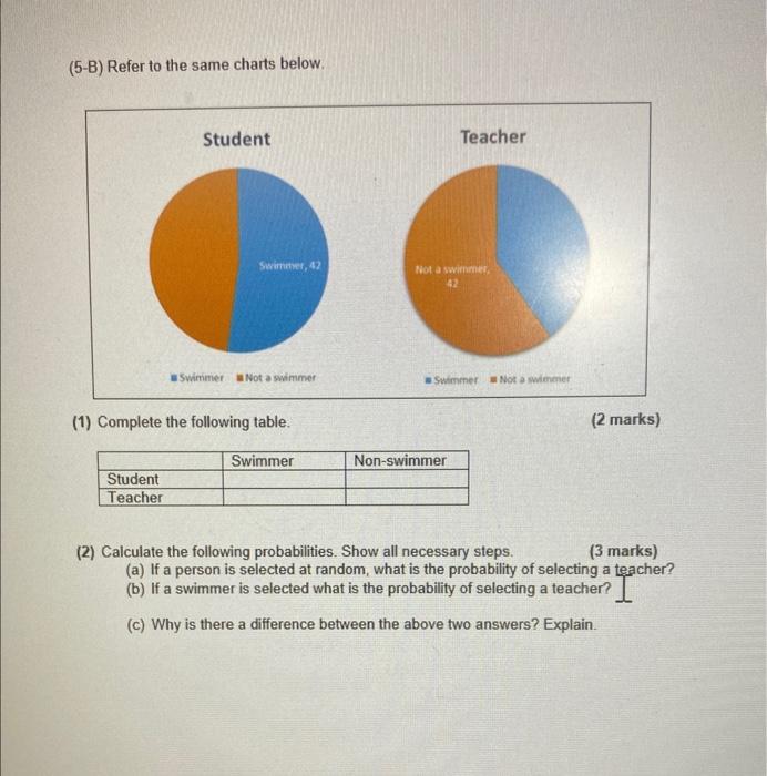 Solved (5-B) Refer to the same charts below. (1) Complete | Chegg.com