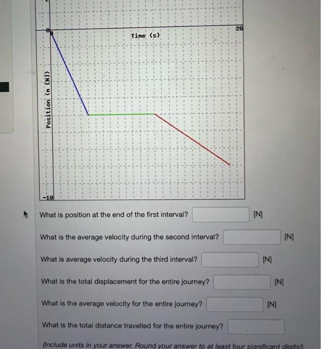 Solved 1 . 26 Tine (s) ------ - - - - - - . Position (n [N]) | Chegg.com