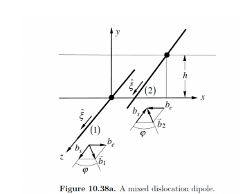 Solved (Cai and Nix Problem 10.4) ﻿A mixed dislocation | Chegg.com