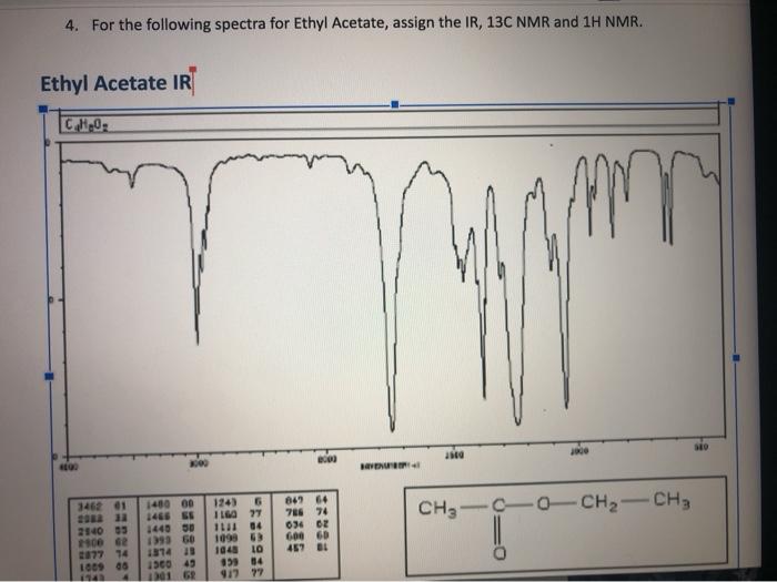 Solved for the follow spectra for Ethyl Acetate, assign the | Chegg.com