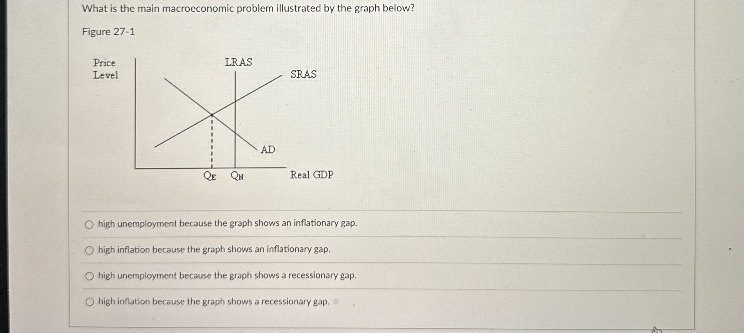 Solved What is the main macroeconomic problem illustrated by | Chegg.com