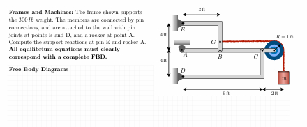 Solved Frames and Machines: The frame shown supports the | Chegg.com