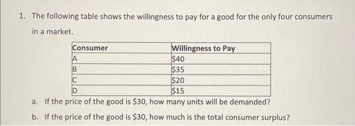 Solved 1. The following table shows the willingness to pay | Chegg.com