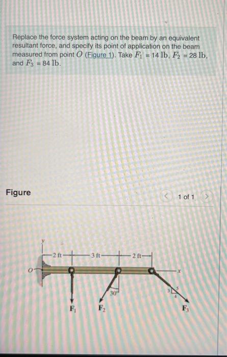 Solved Replace the force system acting on the beam by an | Chegg.com