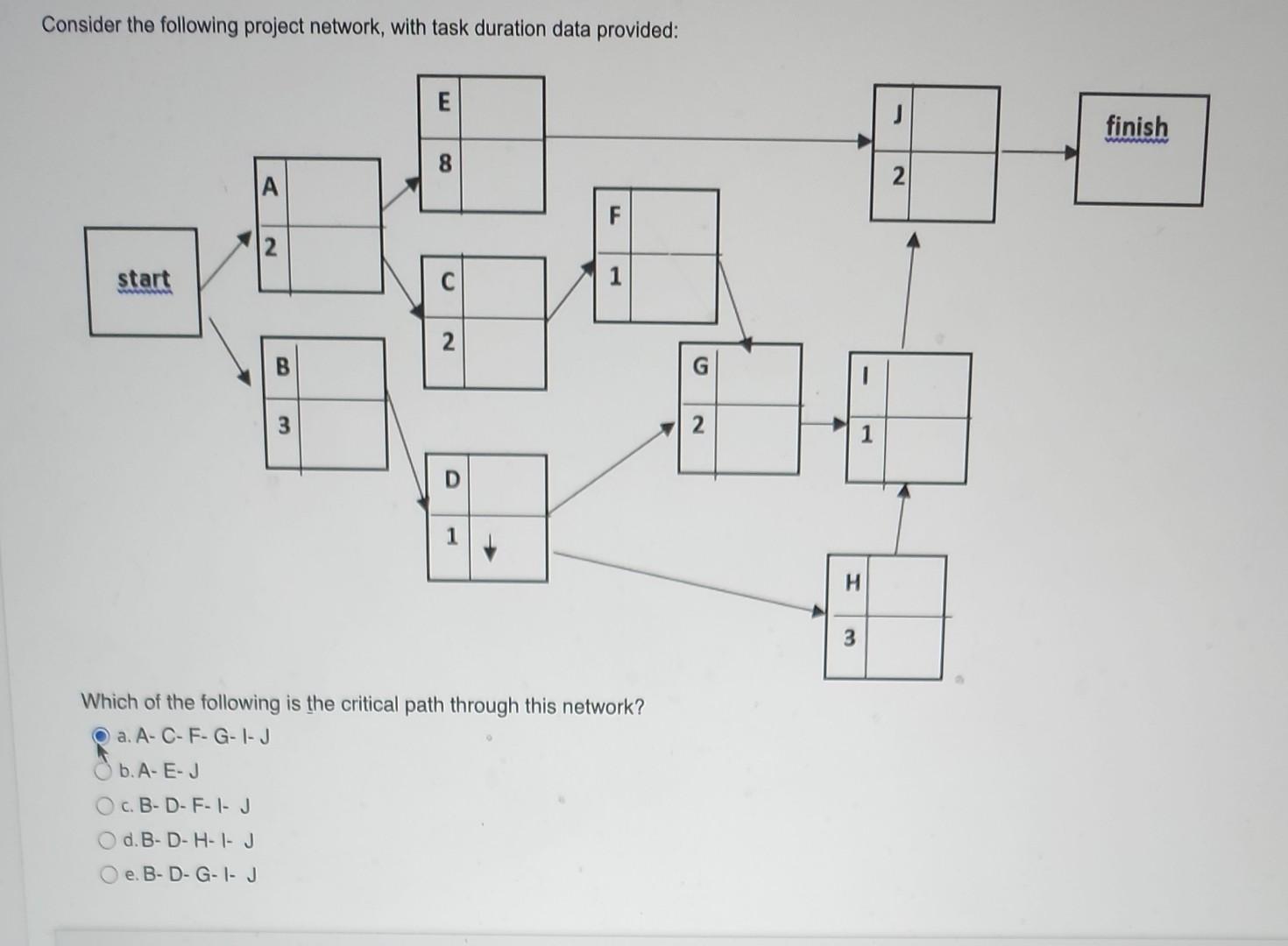 Solved Consider the following project network, with task | Chegg.com