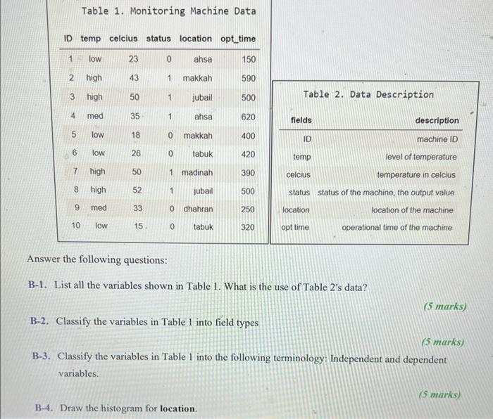 Solved Table 1. Monitoring Machine Data Answer the following | Chegg.com
