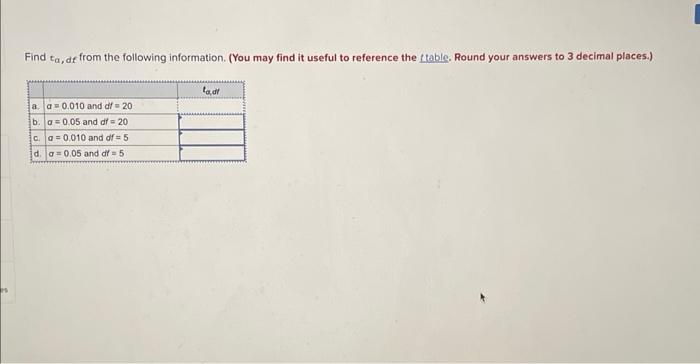 Solved Find ta, df from the following information. (You may | Chegg.com