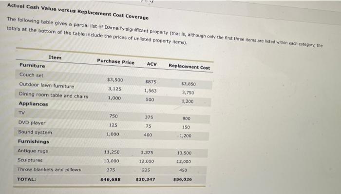 Solved Actual Cash Value versus Replacement Cost Coverage | Chegg.com