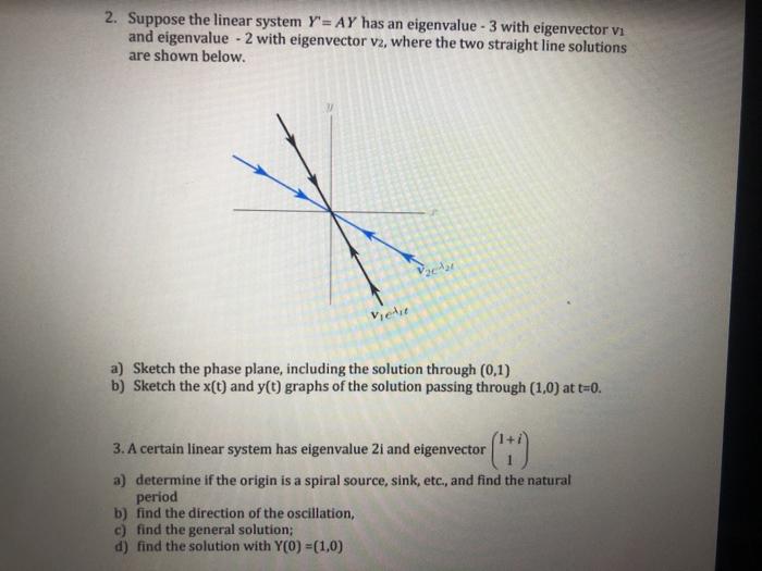 Solved 2. Suppose the linear system Y'= AY has an eigenvalue | Chegg.com