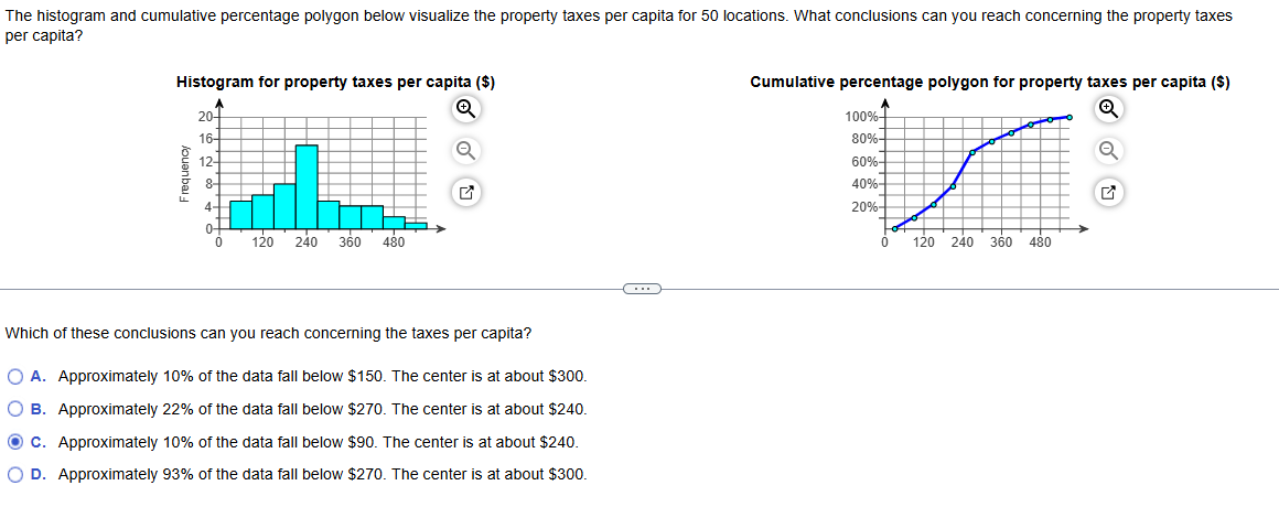 Solved The histogram and cumulative percentage polygon below | Chegg.com