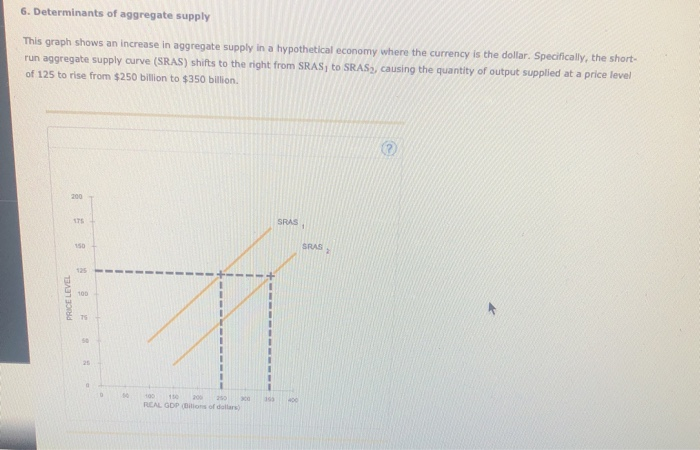 Solved 6. Determinants of aggregate supply This graph shows | Chegg.com