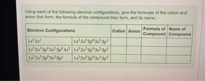 Solved Using each of the following electron configurations, | Chegg.com