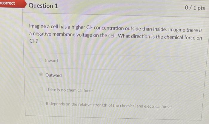 Solved Ncorrect ion 1 0 1 Pts Imagine A Cell Has A Chegg