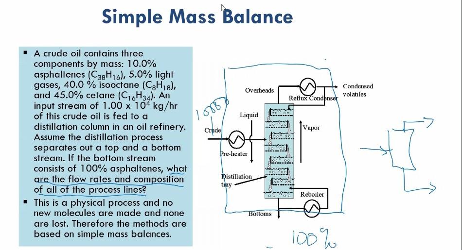 Solved Simple Mass Balance Overheads Condensed volatiles | Chegg.com