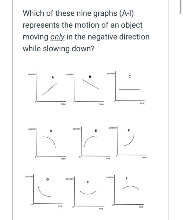 Solved Which of these nine graphs (A-1) represents the | Chegg.com