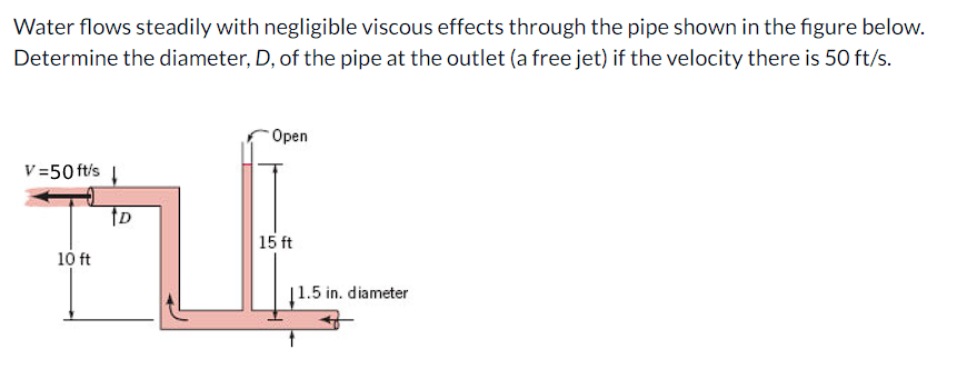 Solved Water flows steadily with negligible viscous effects | Chegg.com