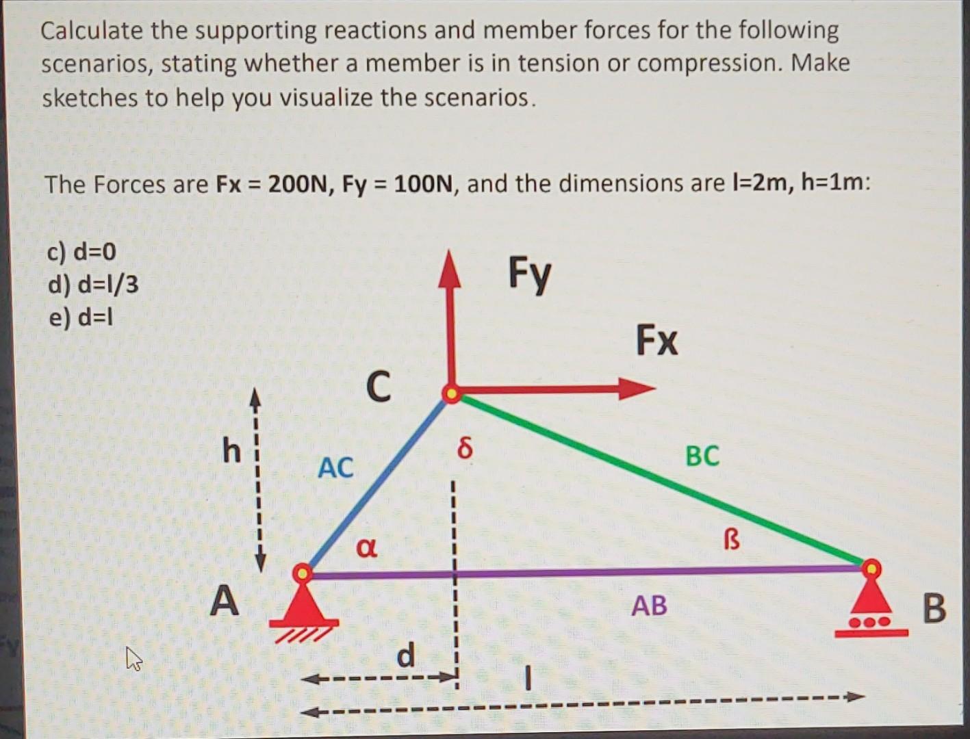 Solved Calculate the supporting reactions and member forces | Chegg.com