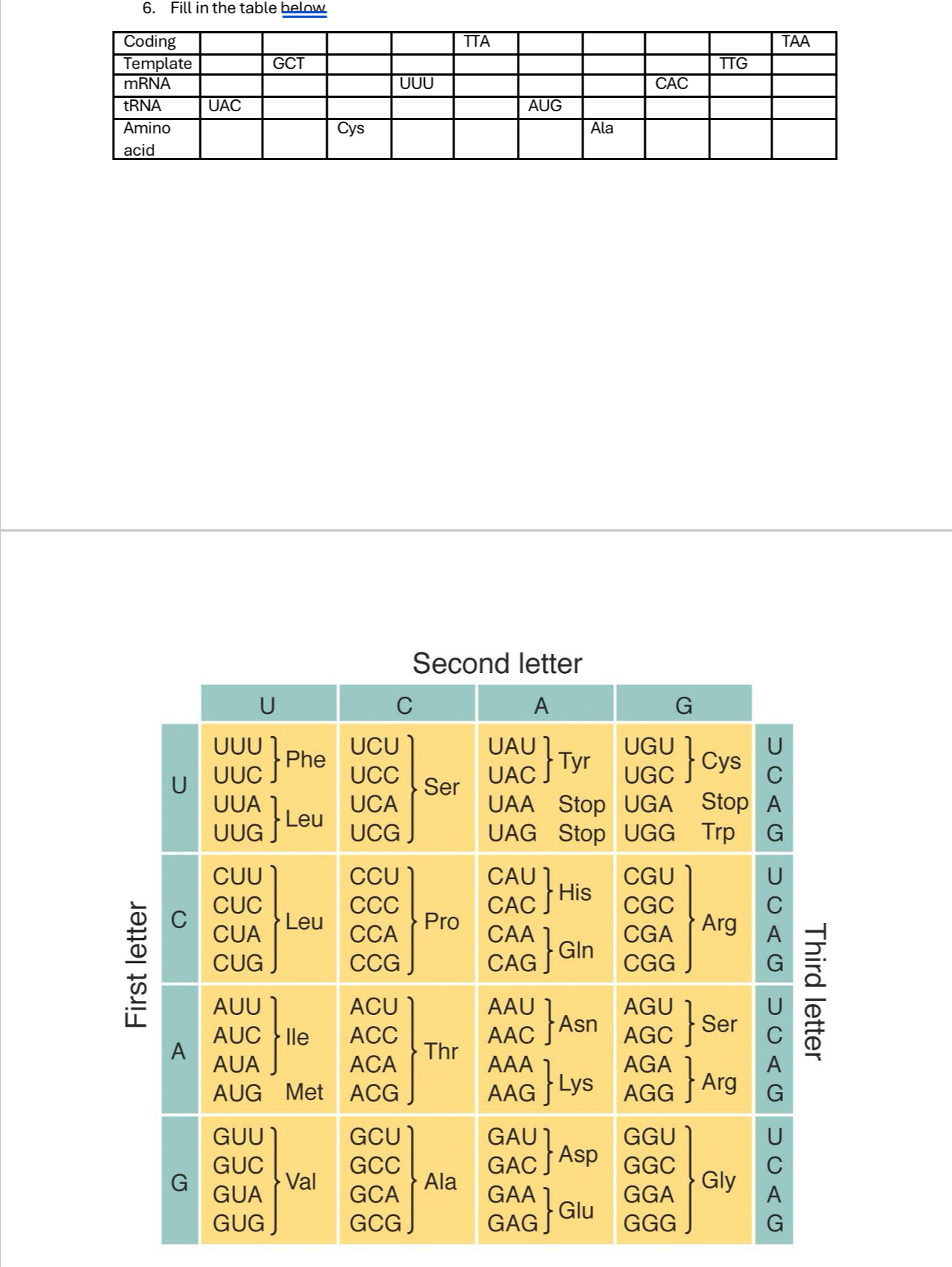 Solved Fill in the table | Chegg.com