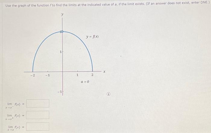 Solved Use the graph of the function f to find the limits at | Chegg.com