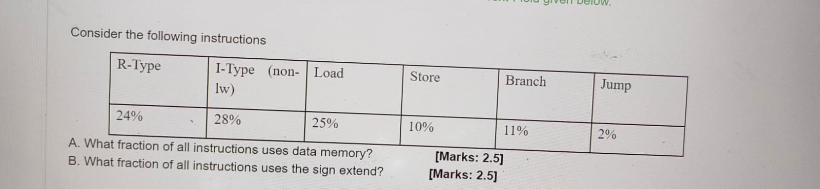 Solved Consider the following instructions | Chegg.com