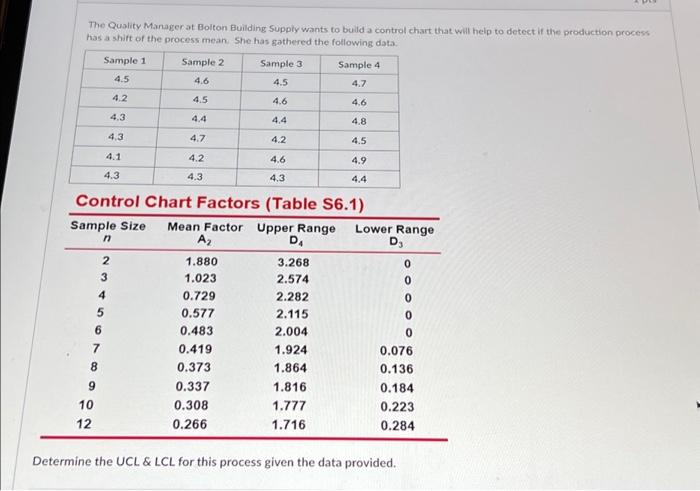Solved The Quality Manager at Bolton Building Supply wants | Chegg.com