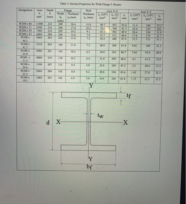 Solved Determinea.) the allowable spacing, s, of the bolts | Chegg.com