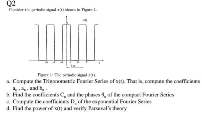 Solved Q2 Consider the periodic signal z(t) shown in Figure | Chegg.com