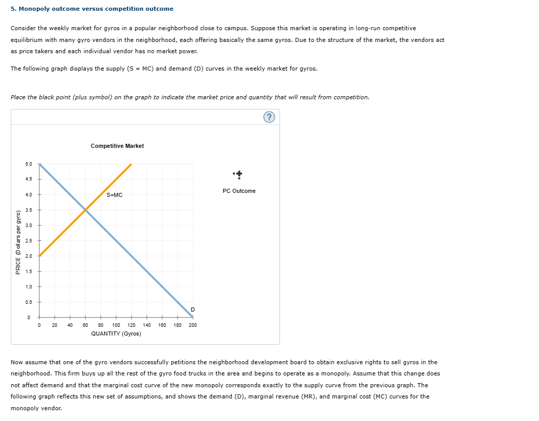 Solved Monopoly outcome versus competition outcome Monopoly | Chegg.com