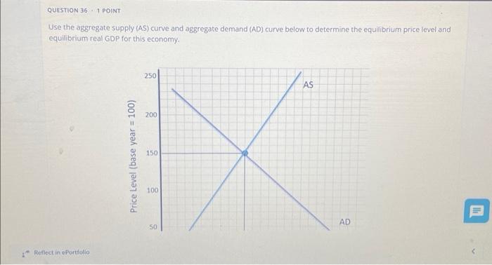 Use the aggregate supply (AS) curve and aggregate | Chegg.com