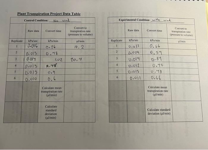 Solved Please help with filling in the blanksInfo: 1 kPa | Chegg.com