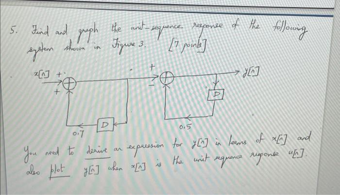 Solved 5. Find and graph the unit- sequence reponse of the | Chegg.com