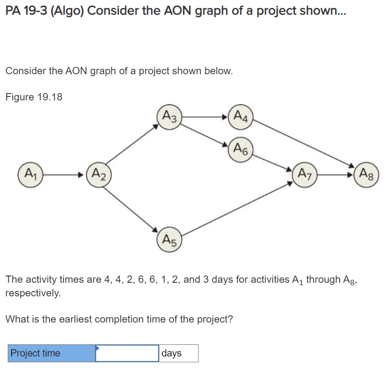 Solved PA 19-3 (Algo) ﻿Consider the AON graph of a project | Chegg.com